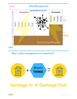 DataEd Slides: Data Management + Data Strategy = Interoperability | PDF | Databases | Computer ...