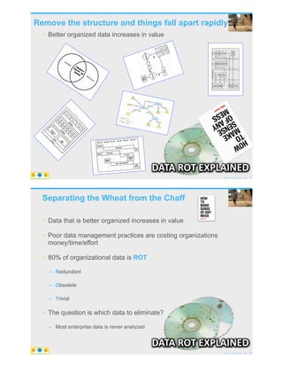 DataEd Slides: Data Management + Data Strategy = Interoperability | PDF | Databases | Computer ...