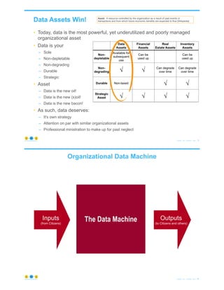 DataEd Slides: Data Management + Data Strategy = Interoperability | PDF | Databases | Computer ...