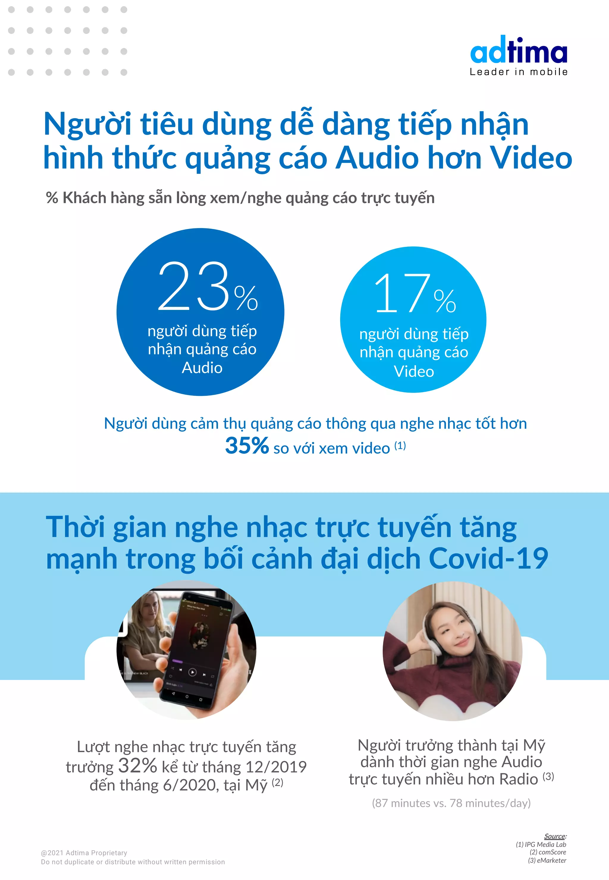 Digital Trends 2021 - Adtima | PDF