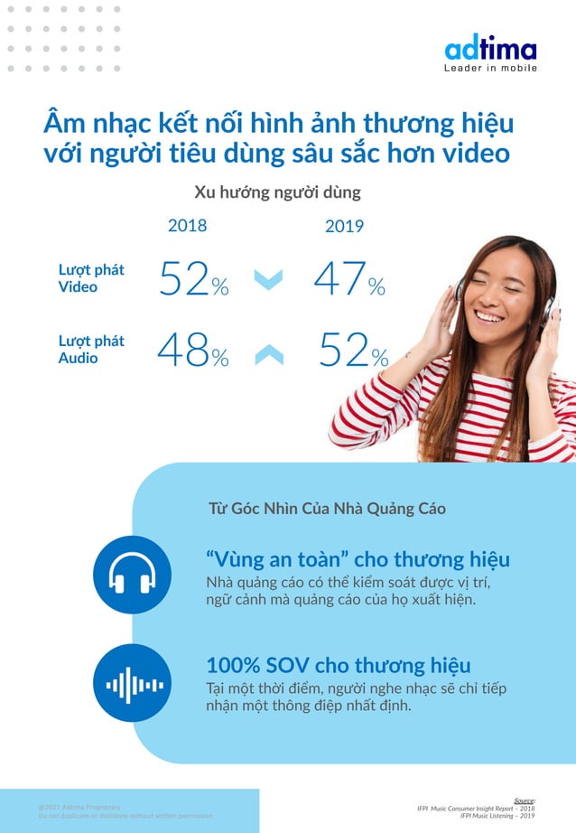 Digital Trends 2021 - Adtima | PDF