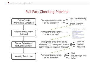 Towards Explainable Fact Checking (DIKU Business Club presentation) | PPT