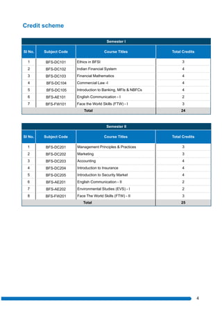 2021_DSEU_BBA BFSI_Syllabus.pdf