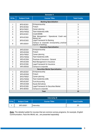 2021_DSEU_BBA BFSI_Syllabus.pdf