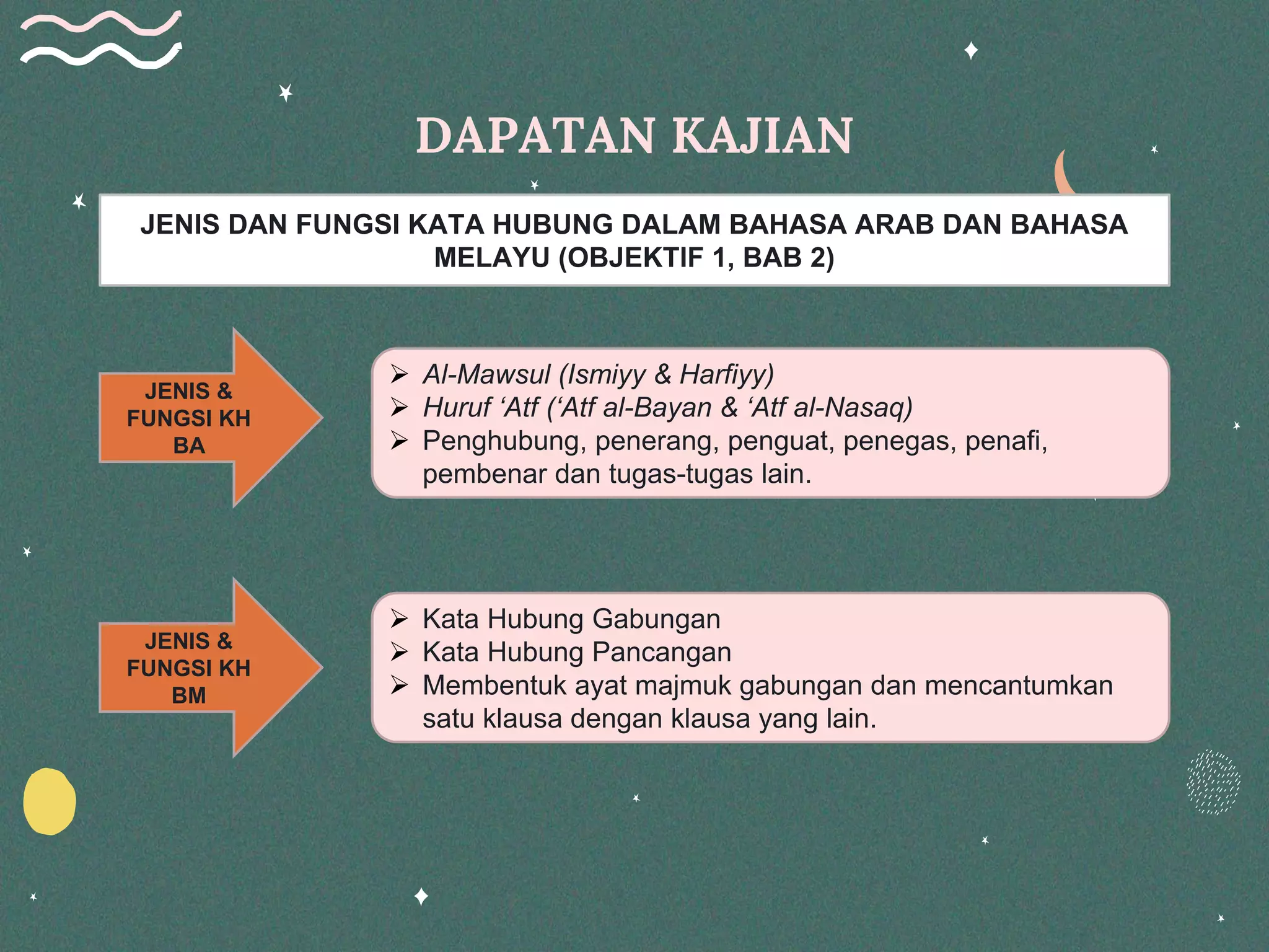 Kaedah Terjemahan Kata Hubung dari Bahasa Arab ke Bahasa Melayu | PDF