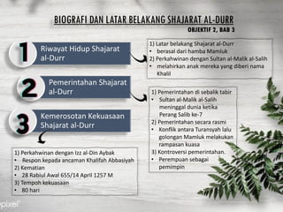 Kredibiliti Shajarat al-Durr sebagai Wanita yang Memerintah Mesir | PPT
