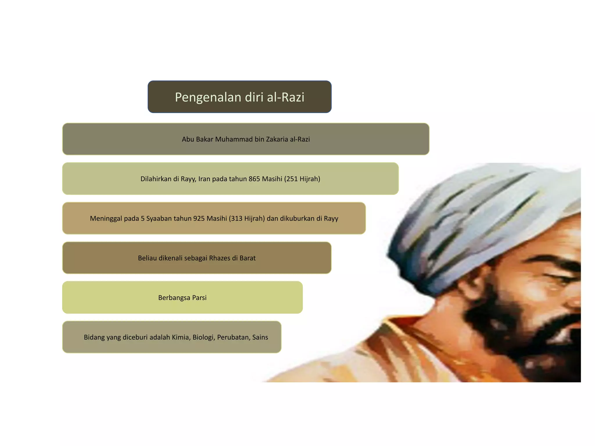 Kebitaraan Tokoh dalam Tamadun Islam: al-Razi | PPT