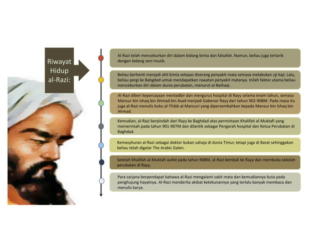 Kebitaraan Tokoh dalam Tamadun Islam: al-Razi | PPT