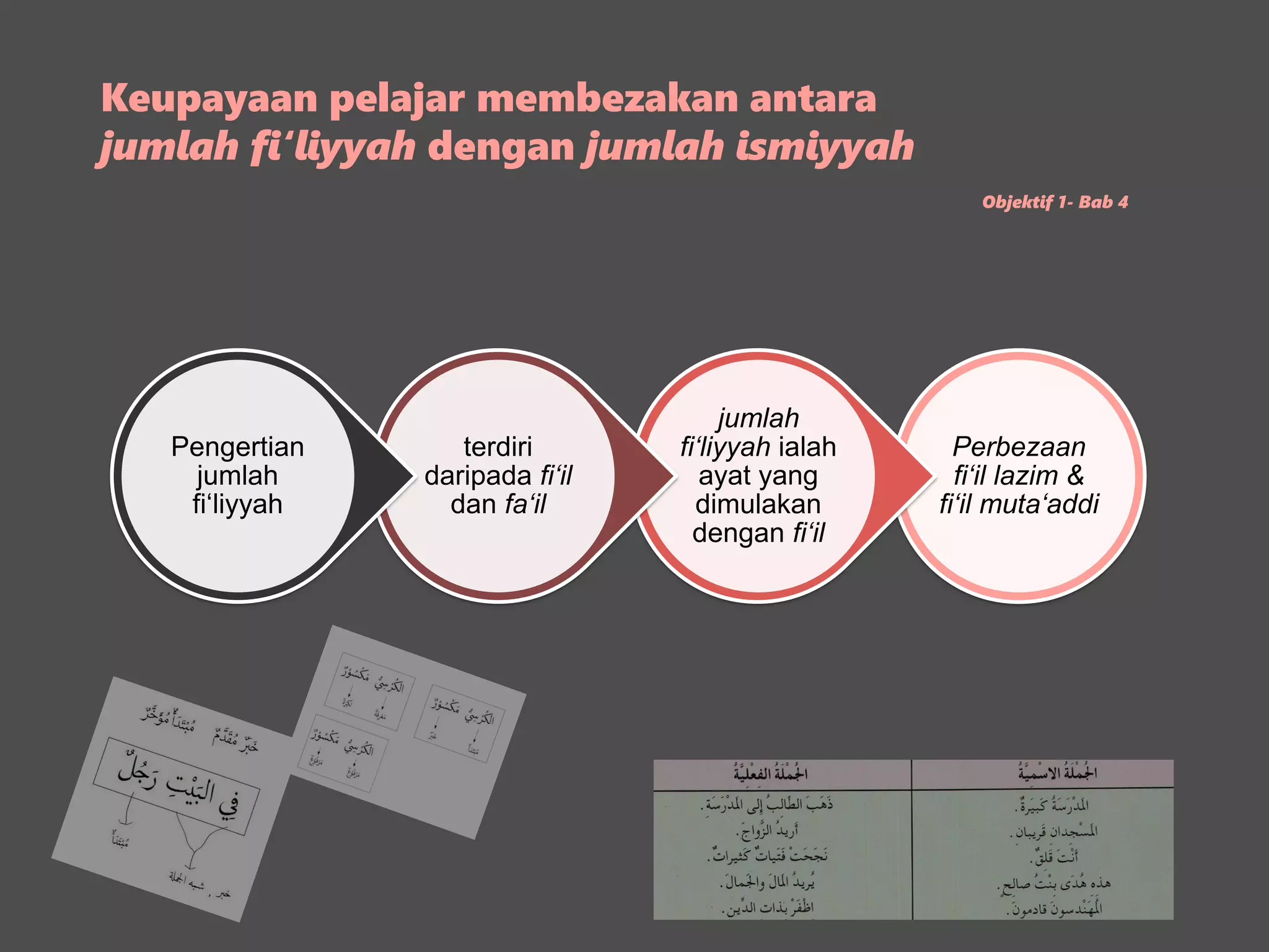 Penguasaan Jumlah Fi'liyyah dalam Kalangan Pelajar Tahun 2 Program ...