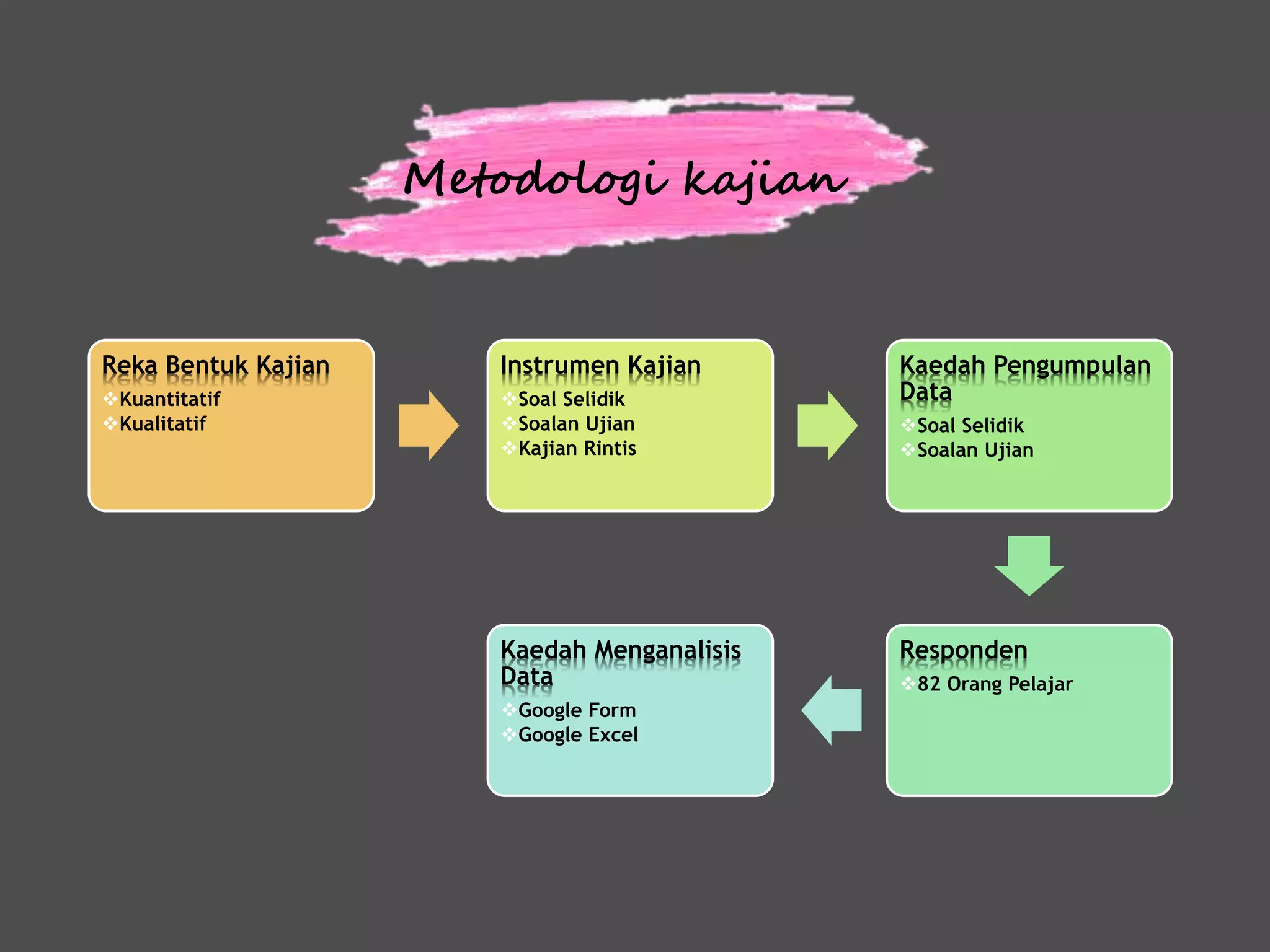 Penguasaan Jumlah Fi'liyyah dalam Kalangan Pelajar Tahun 2 Program ...