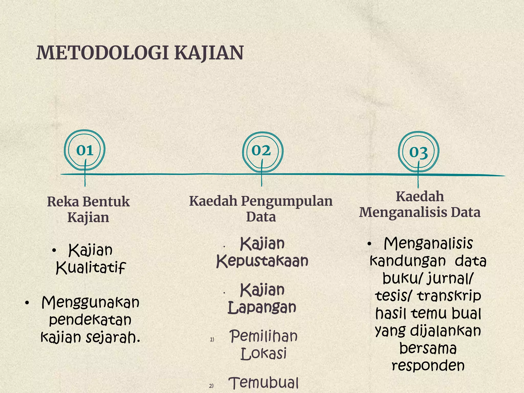 Sejarah Penubuhan Masjid Tengkera dan Peranannya dalam Perkembangan ...