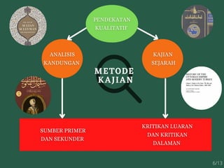 Sejarah Ketenteraan Uthmaniyyah pada Zaman Pemerintahan Sultan Suleyman ...
