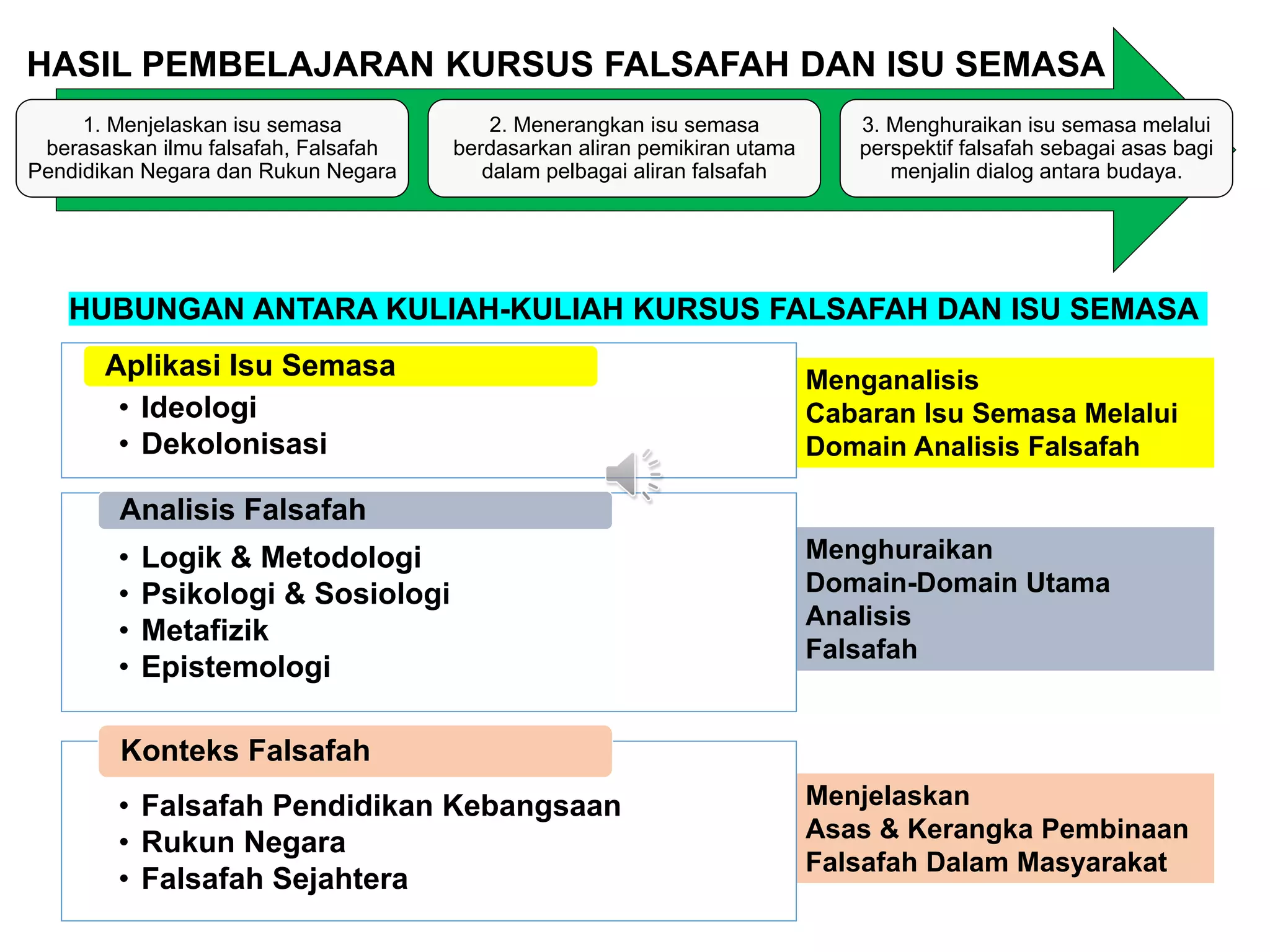 Peranan Falsafah Islam dalam Mendepani Cabaran Globalisasi | PDF