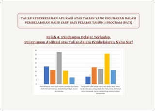 Keberkesanan Aplikasi Atas Talian dalam Pembelajaran Nahu Sarf | PPT