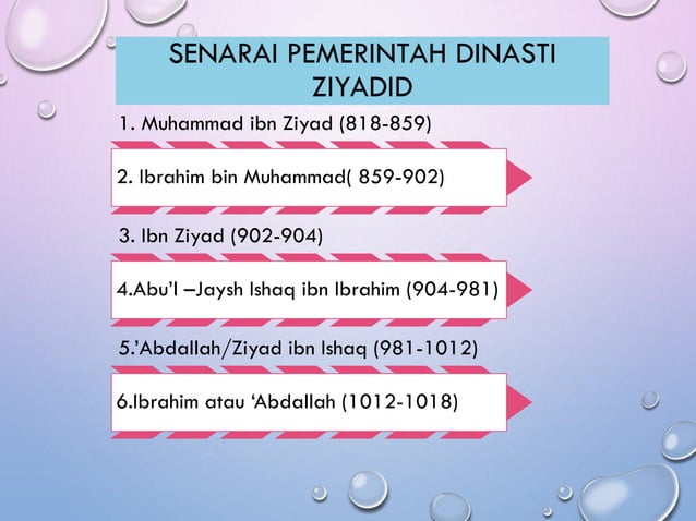 Sejarah Penubuhan Dinasti Ziyadid | PPT