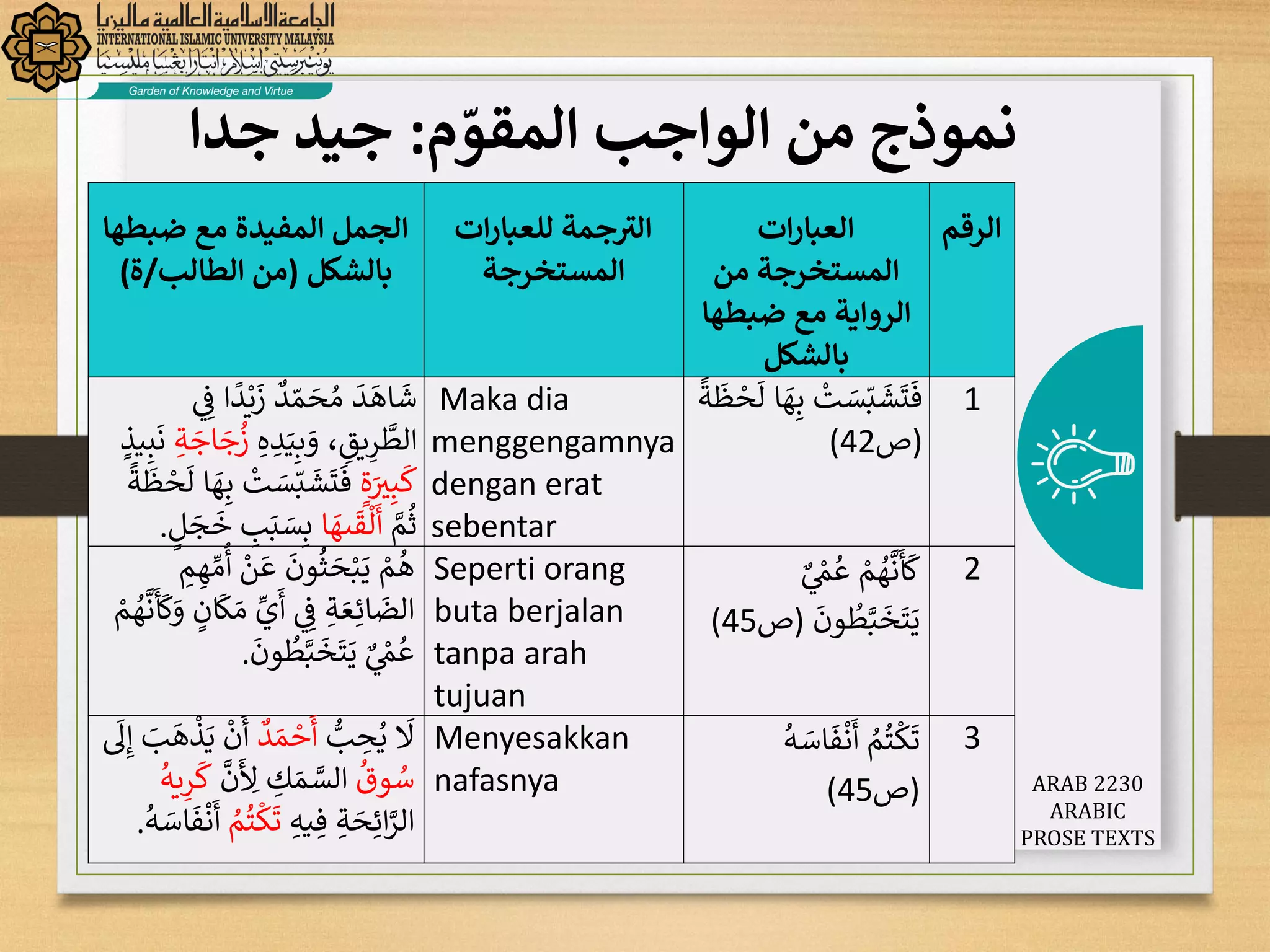 Ta'ziz Maharat al-Kitabah 'Abr al-Riwayah al-'Arabiyyah li Talabat al ...