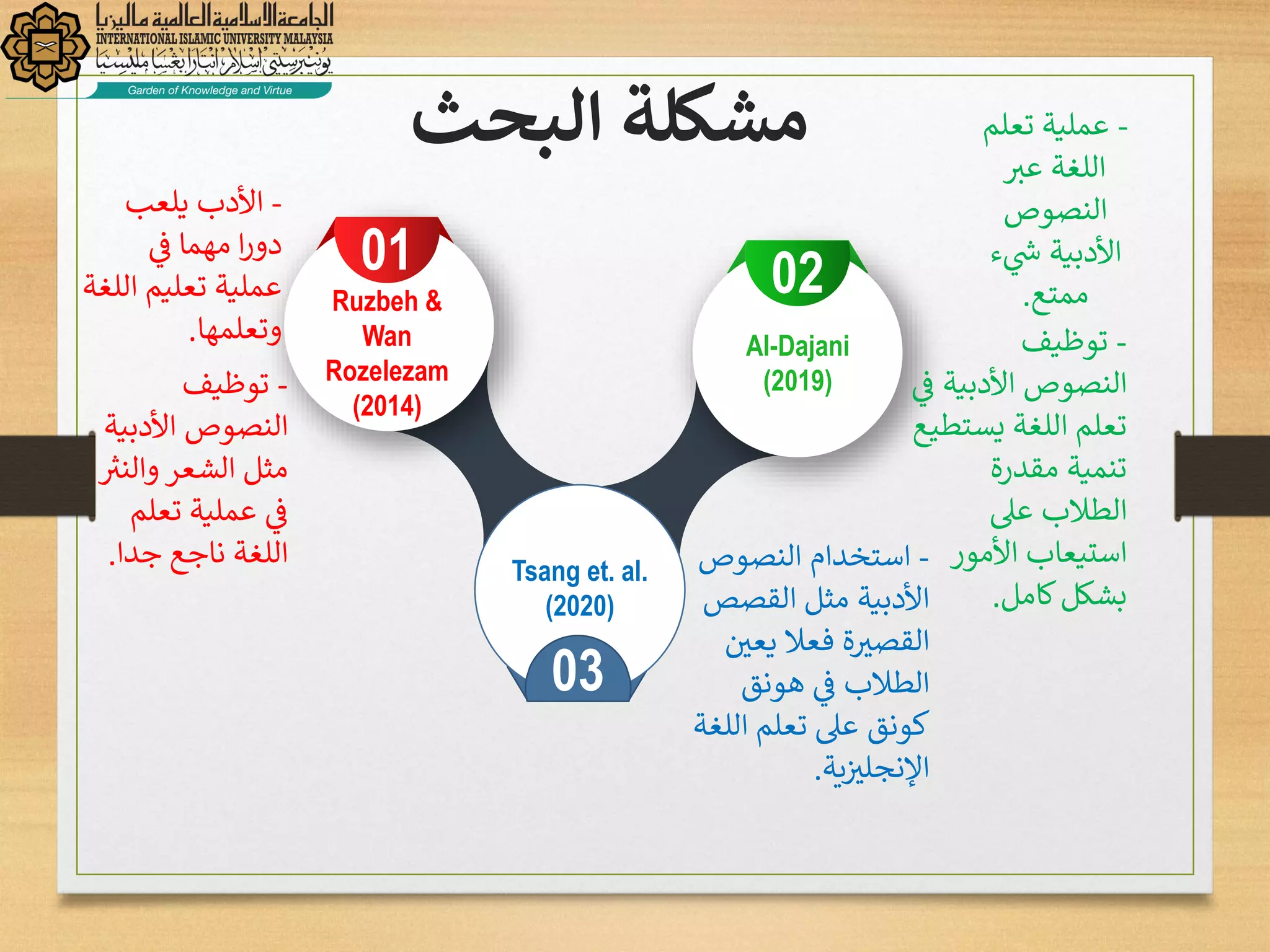 Ta'ziz Maharat al-Kitabah 'Abr al-Riwayah al-'Arabiyyah li Talabat al ...