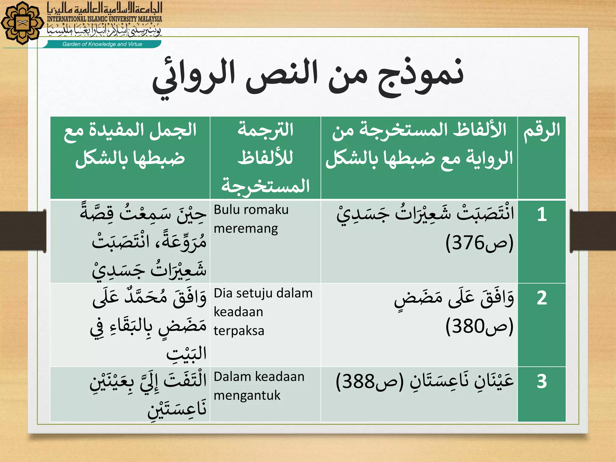 Ta'ziz Maharat al-Kitabah 'Abr al-Riwayah al-'Arabiyyah li Talabat al ...