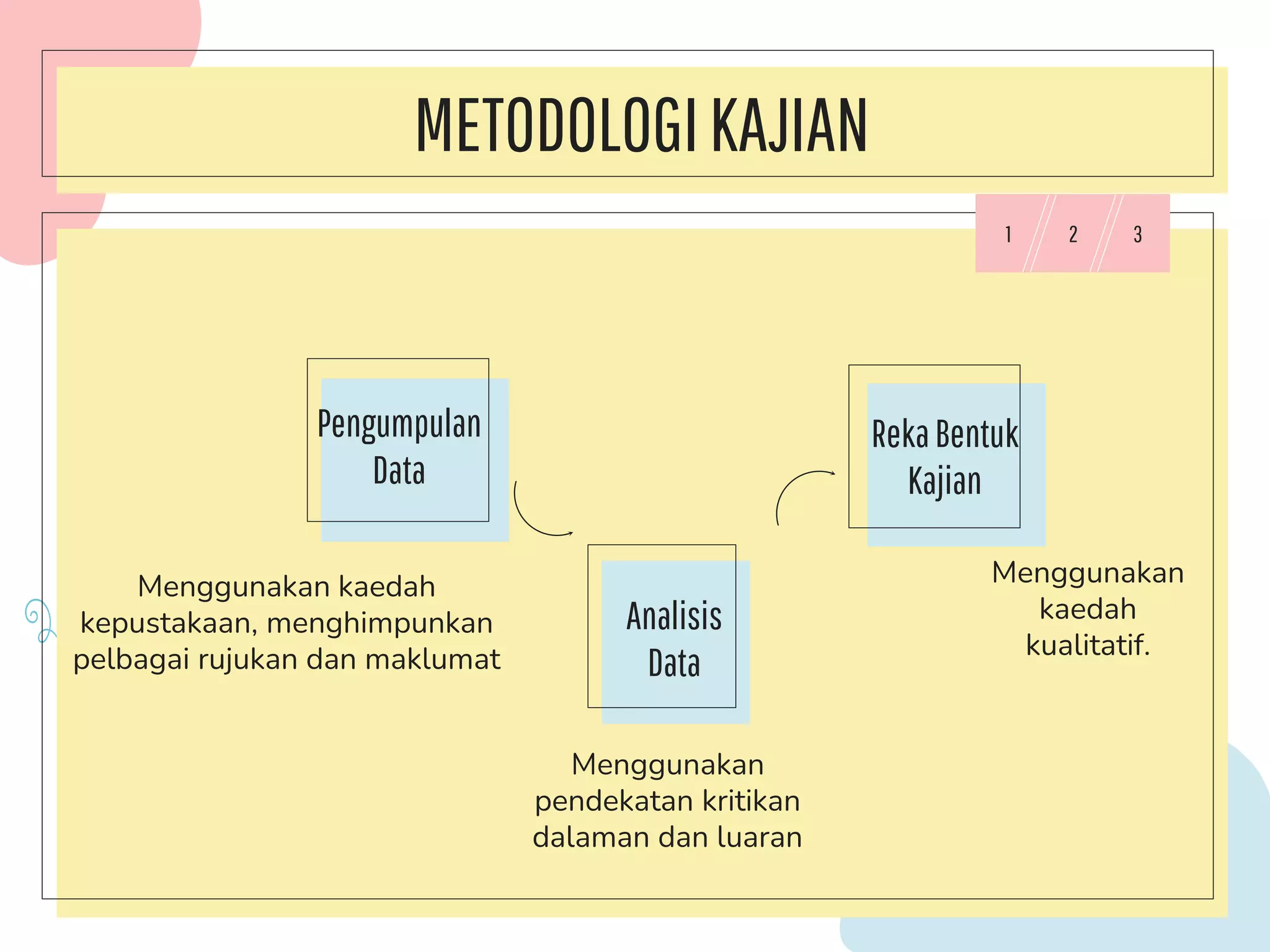 Qasidah Burdah Karya Imam al-Bushiri: Analisis Nilai Islam sebagai ...