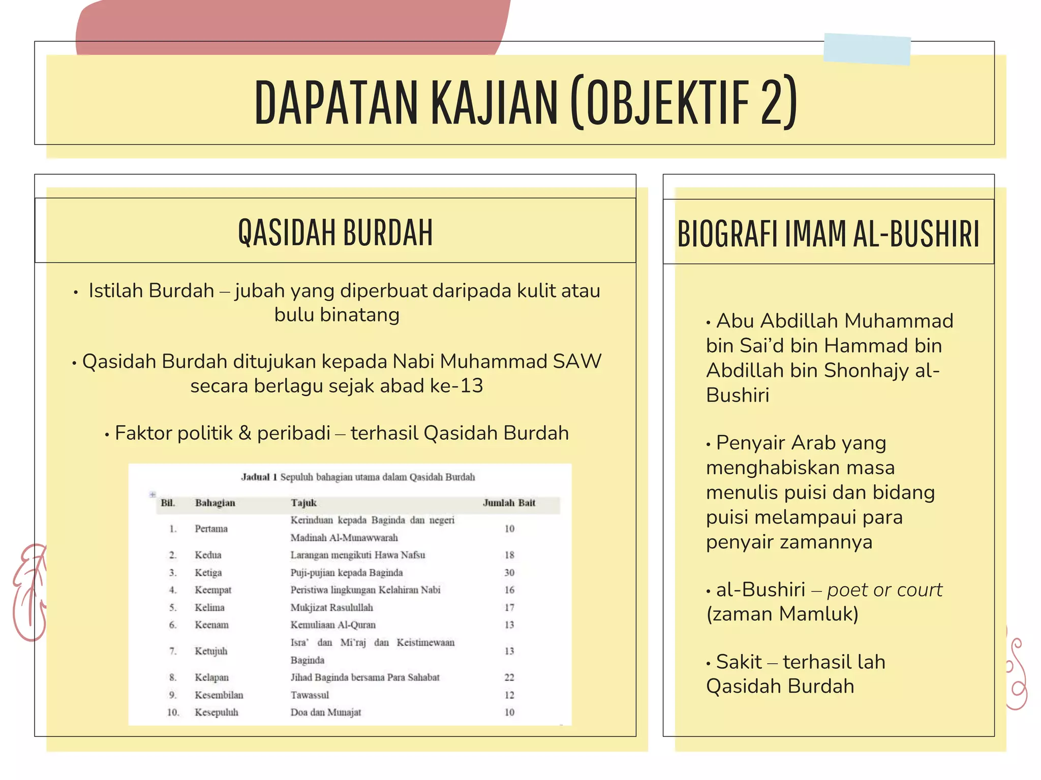 Qasidah Burdah Karya Imam al-Bushiri: Analisis Nilai Islam sebagai ...