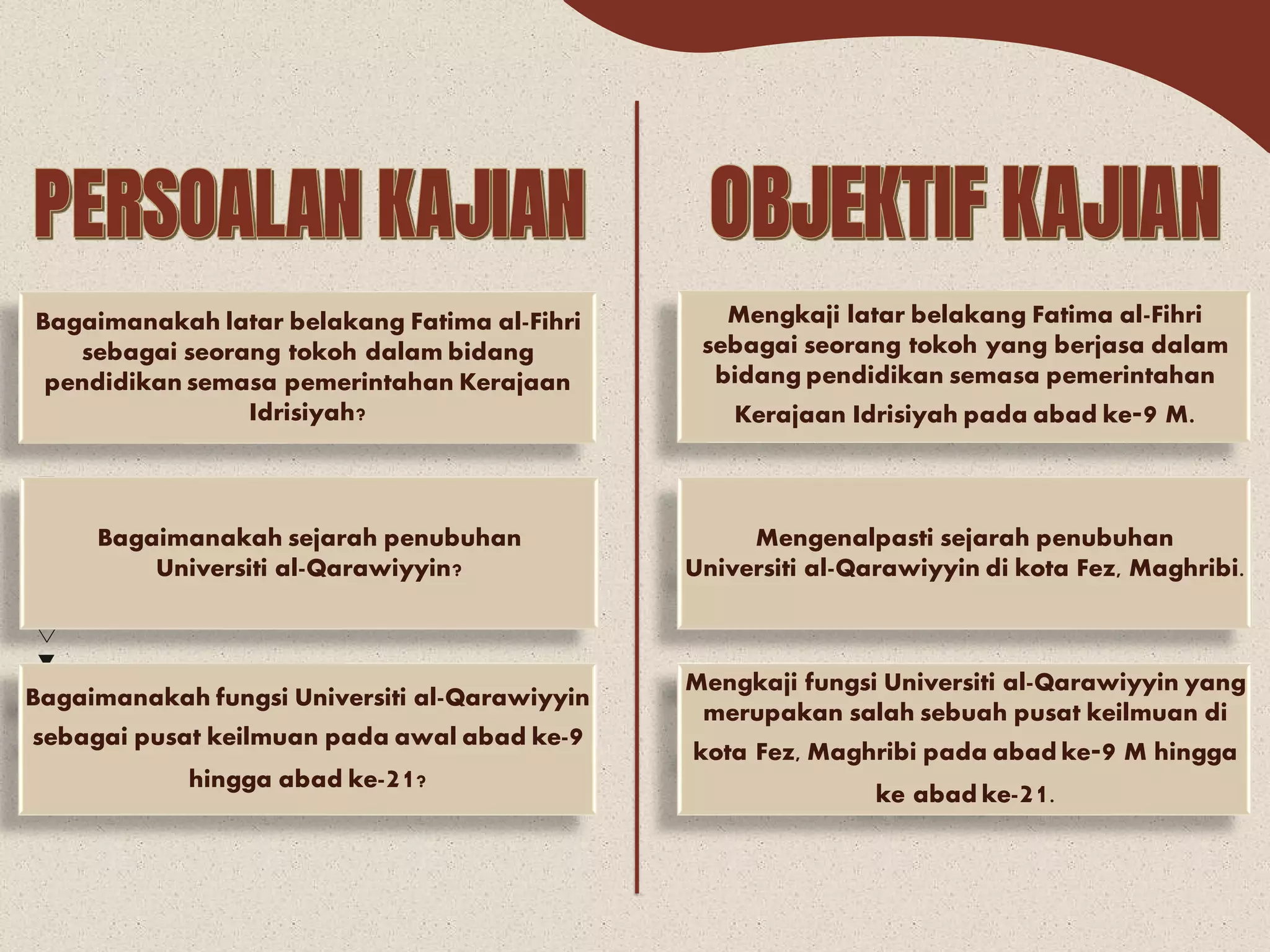 Biografi Fatima al-Fihri: Peranan dalam Penubuhan Universiti al ...