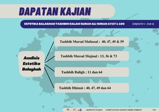 Balaghah Tashbih dalam Surah Ali ‘Imran | PDF