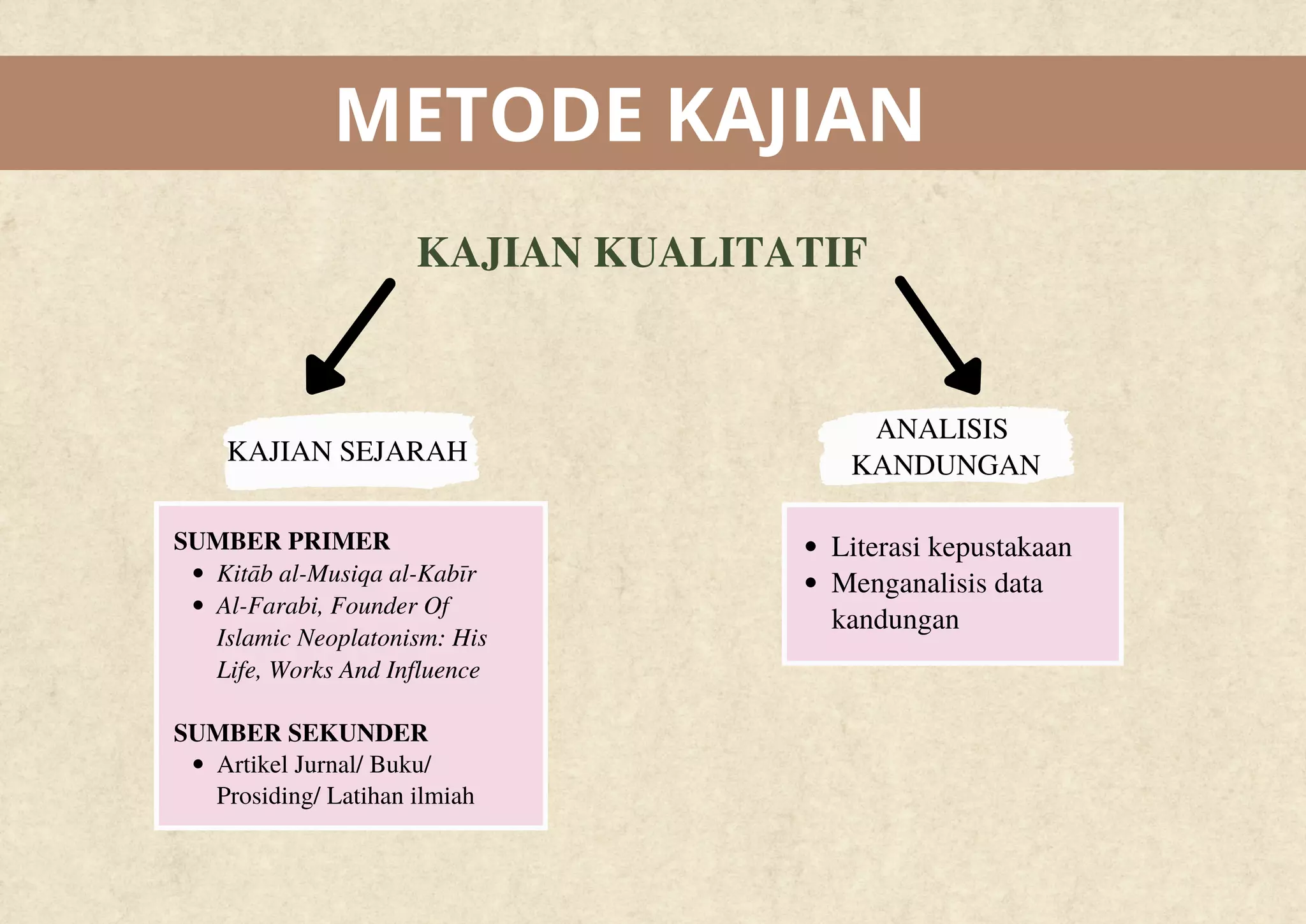 Sejarah Tokoh Kesenian Islam: Perkembangan Kesenian Muzik oleh al ...