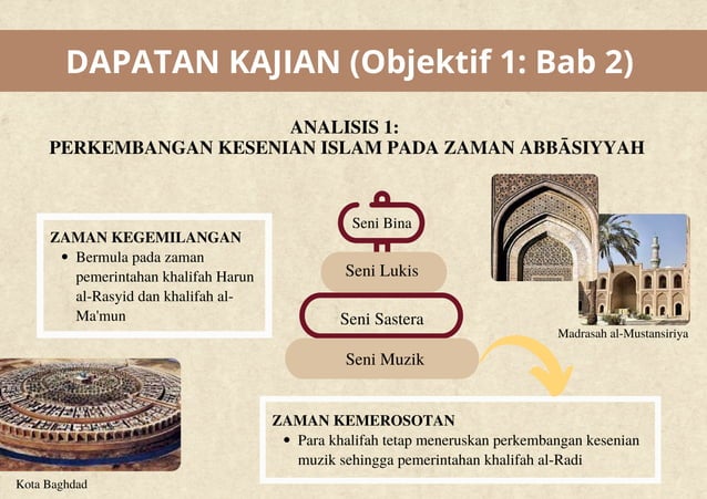 Sejarah Tokoh Kesenian Islam: Perkembangan Kesenian Muzik oleh al ...