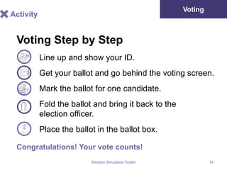 2021_Election Simulation Toolkit_slide deck.pptx