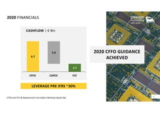 Eni Strategic Plan 2021-2024: towards zero emissions | PDF