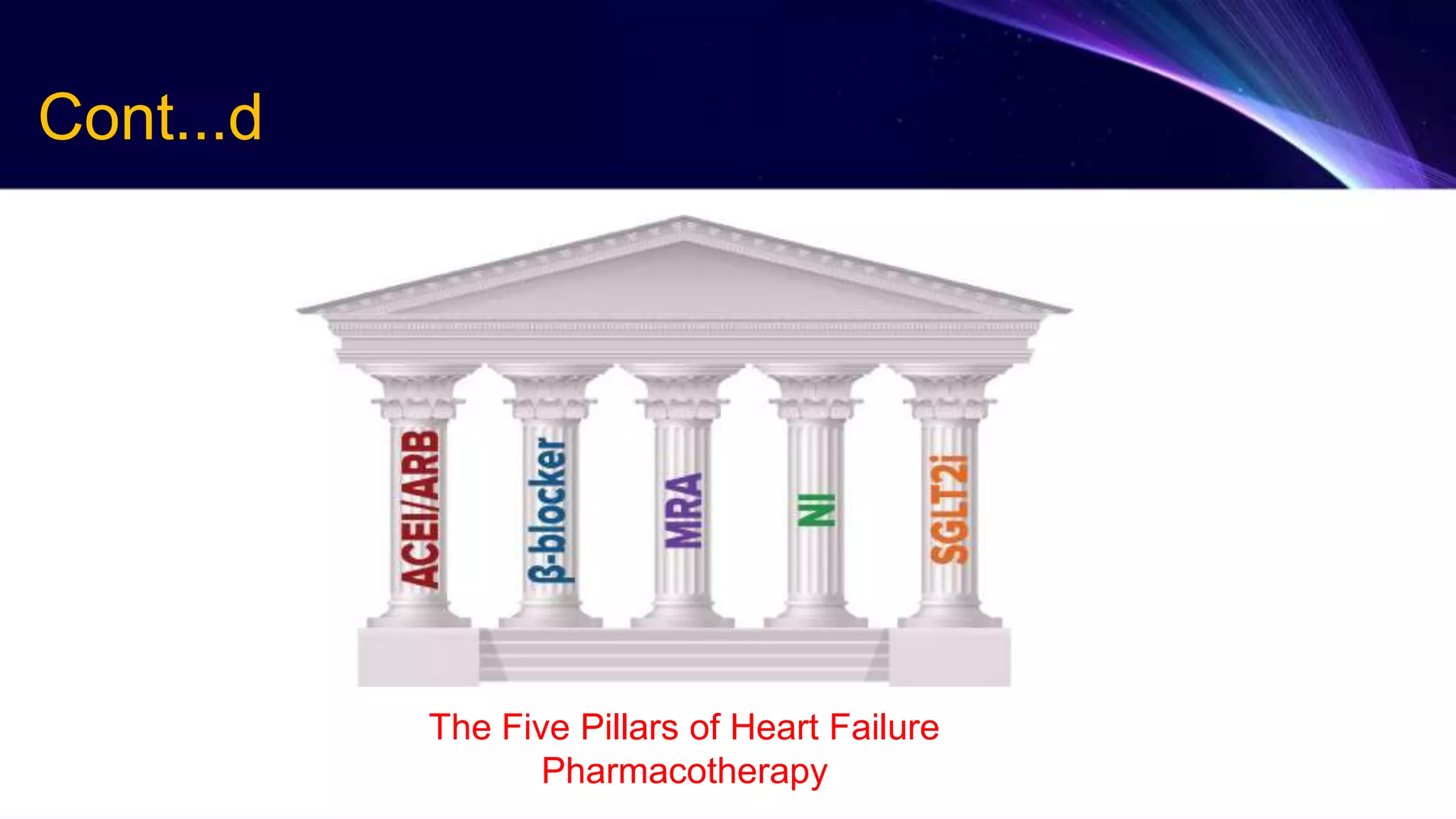 2021 ESC Guidelines for Heart Failure - What's New and How much to ...