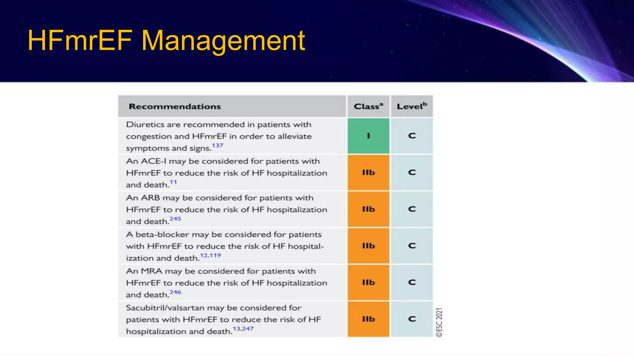 2021 ESC Guidelines for Heart Failure - What's New and How much to ...