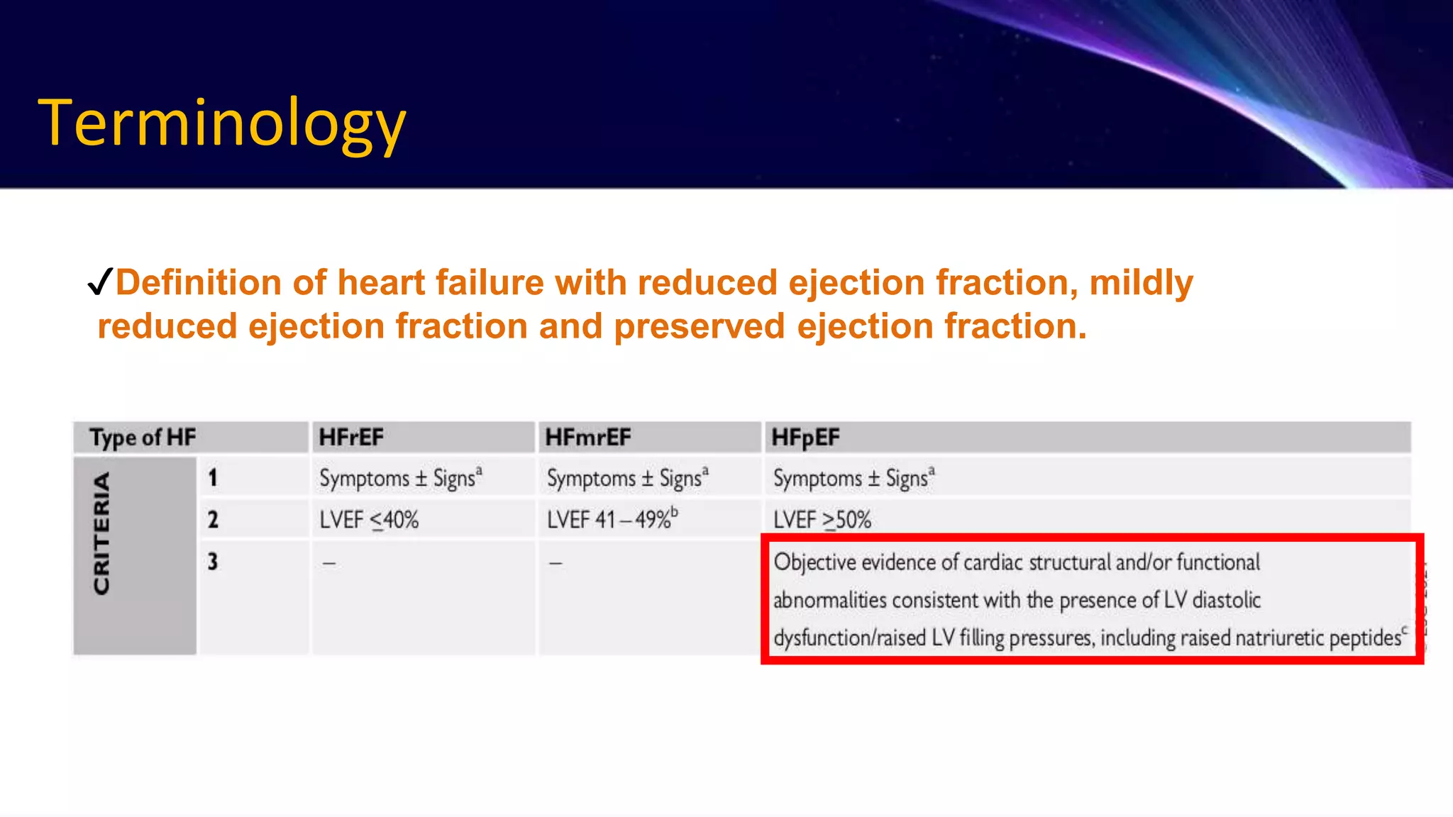 2021 ESC Guidelines for Heart Failure - What's New and How much to ...