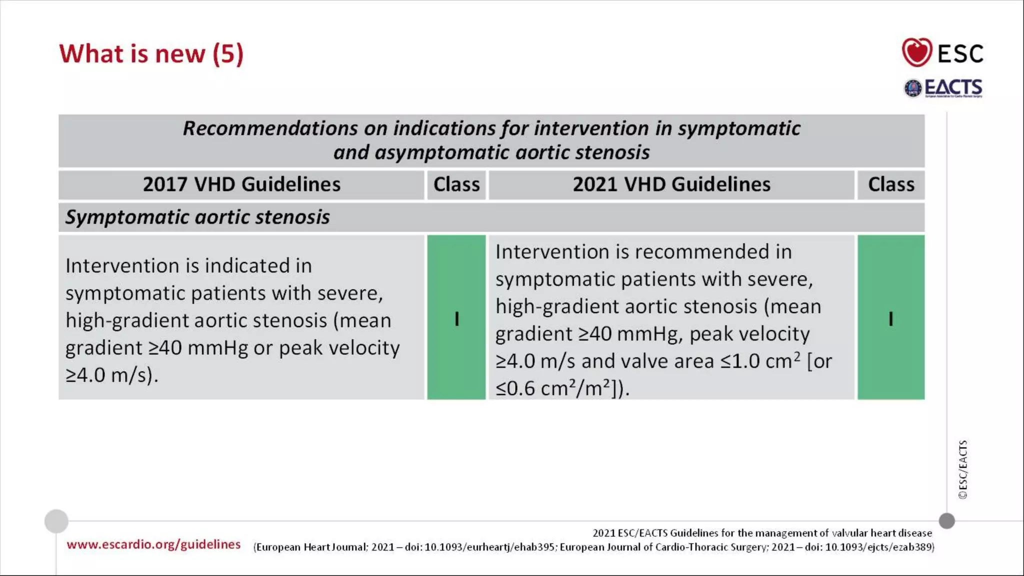 2021 ESC Guidelines Valvular Heart Disease.pptx