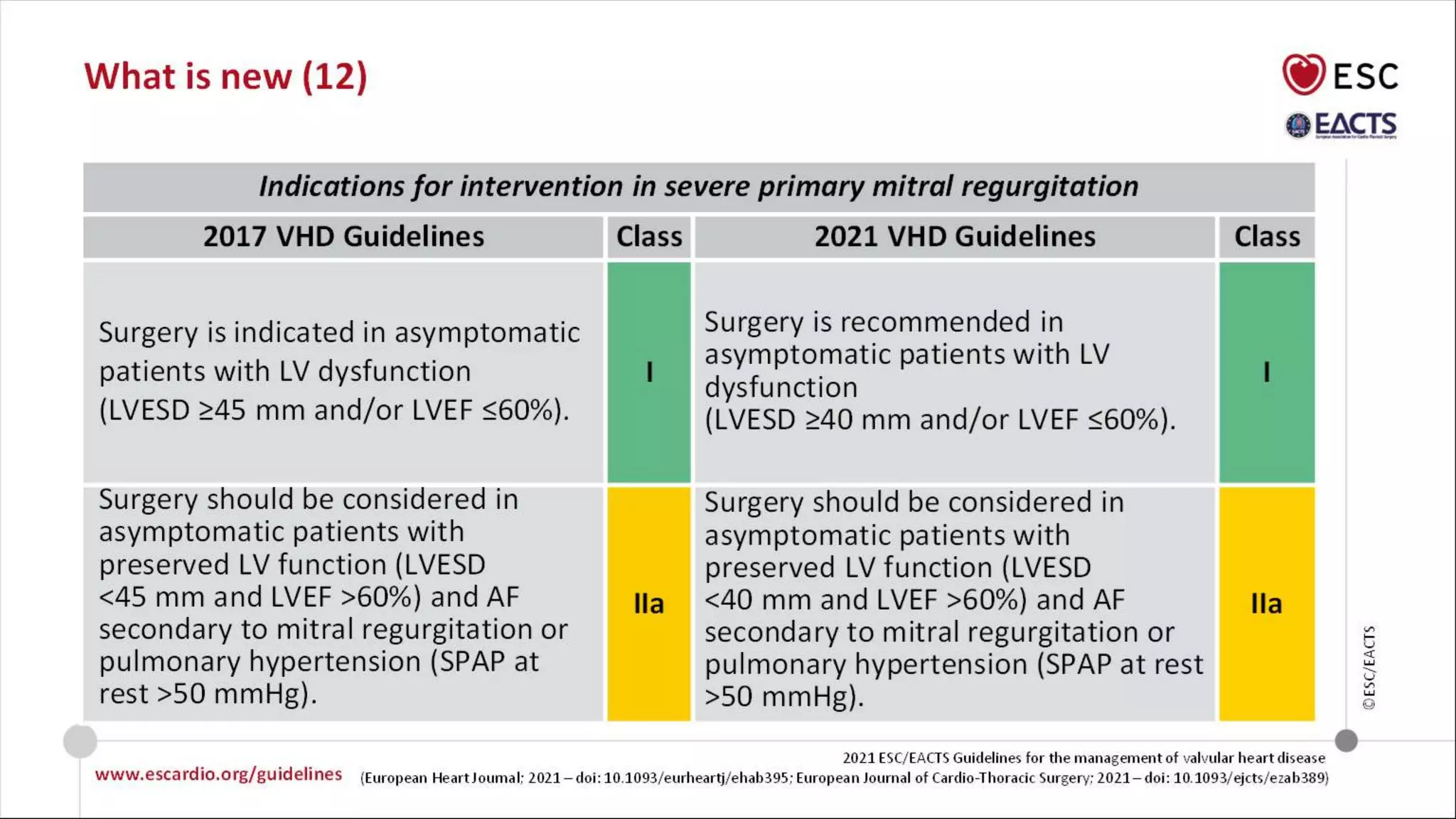 2021 ESC Guidelines Valvular Heart Disease.pptx