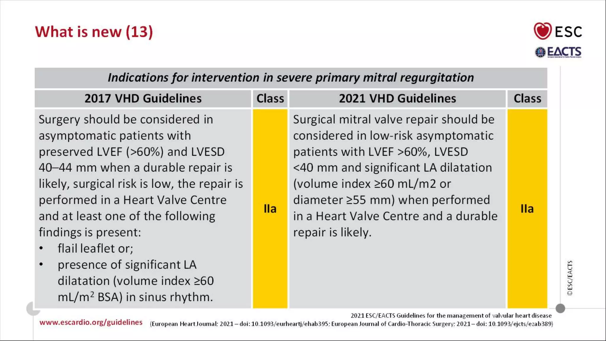 2021 ESC Guidelines Valvular Heart Disease.pptx