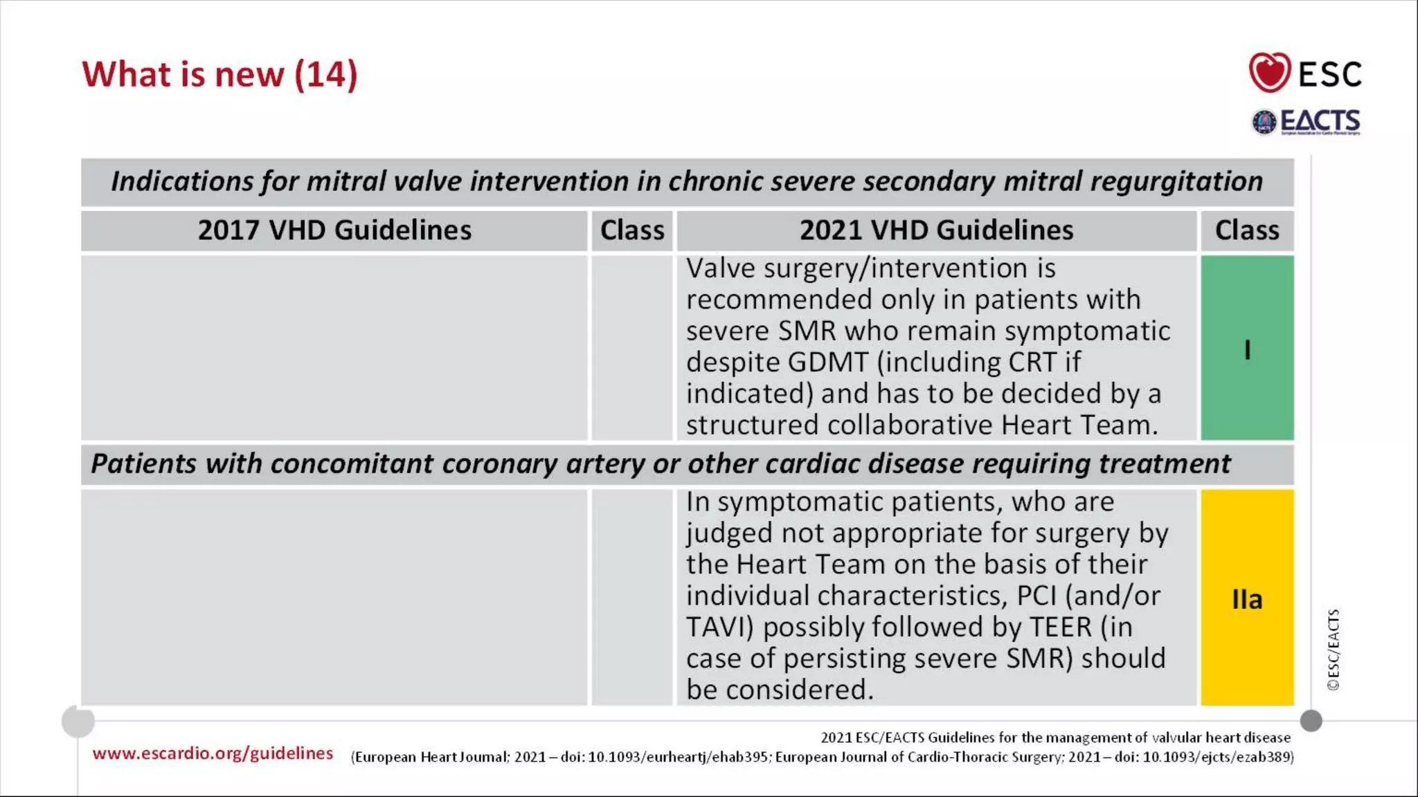 2021 ESC Guidelines Valvular Heart Disease.pptx