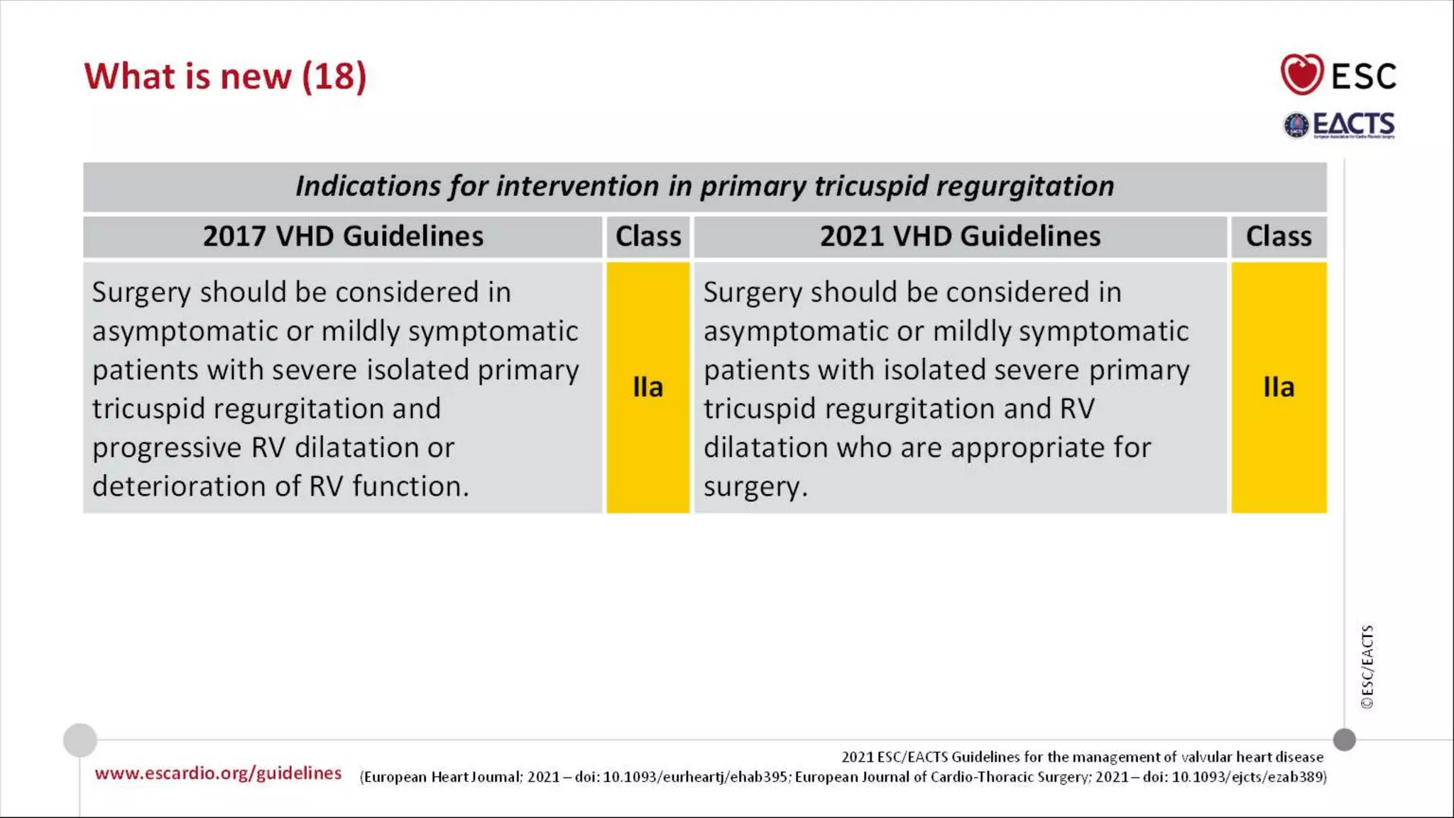 2021 ESC Guidelines Valvular Heart Disease.pptx