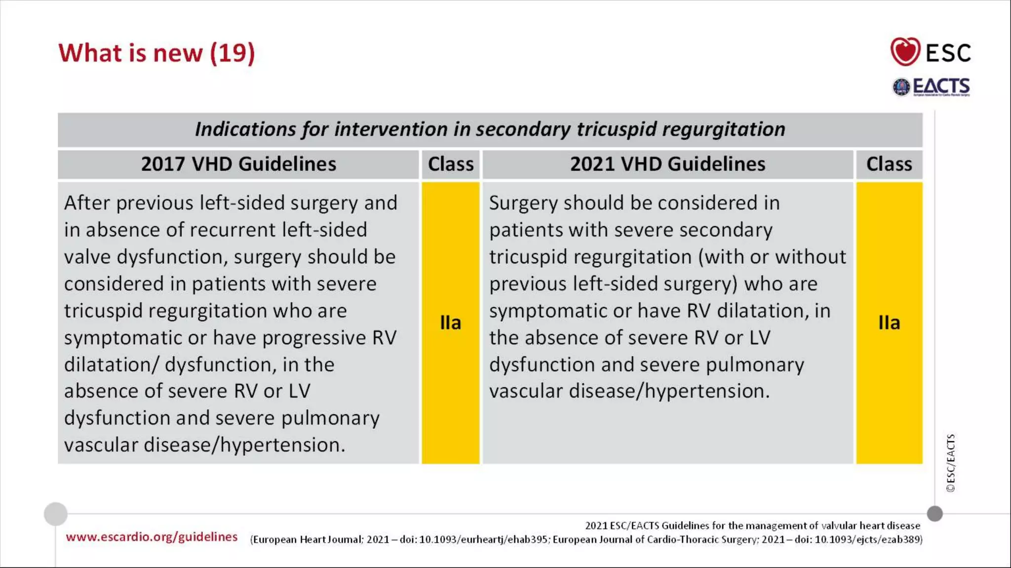 2021 ESC Guidelines Valvular Heart Disease.pptx