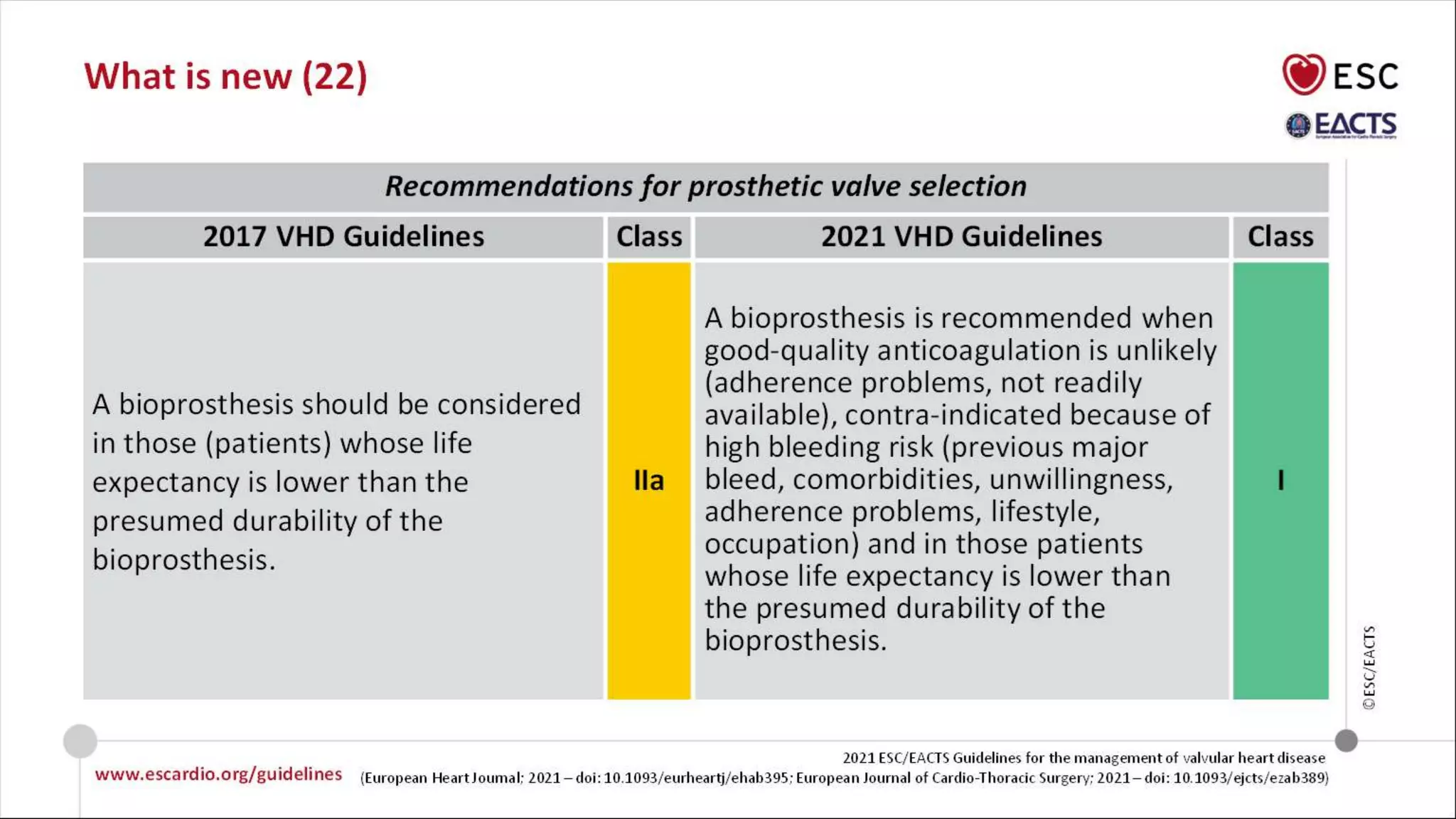 2021 ESC Guidelines Valvular Heart Disease.pptx