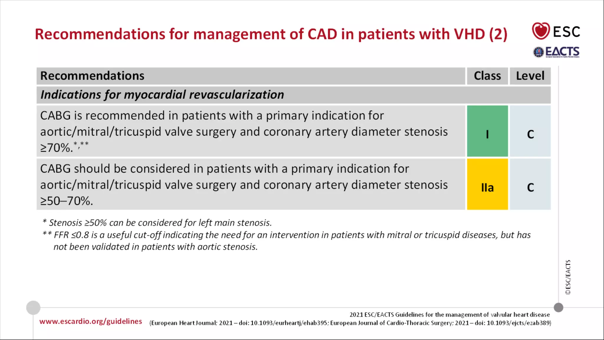 2021 ESC Guidelines Valvular Heart Disease.pptx
