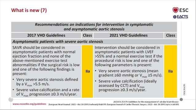 2021 ESC Guidelines Valvular Heart Disease.pptx | Medical Health