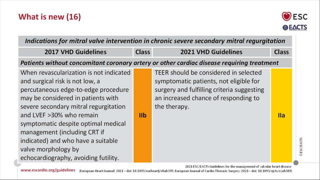2021 ESC Guidelines Valvular Heart Disease.pptx | Medical Health