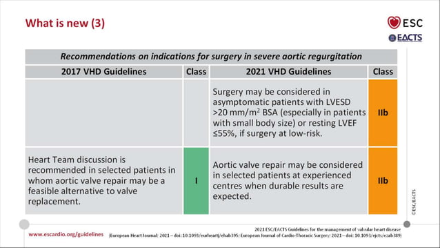2021 ESC Guidelines Valvular Heart Disease.pptx