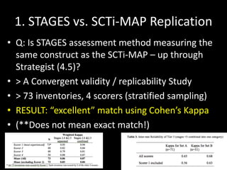 2021 Summary of Research on the STAGES Developmental Model | PPTX
