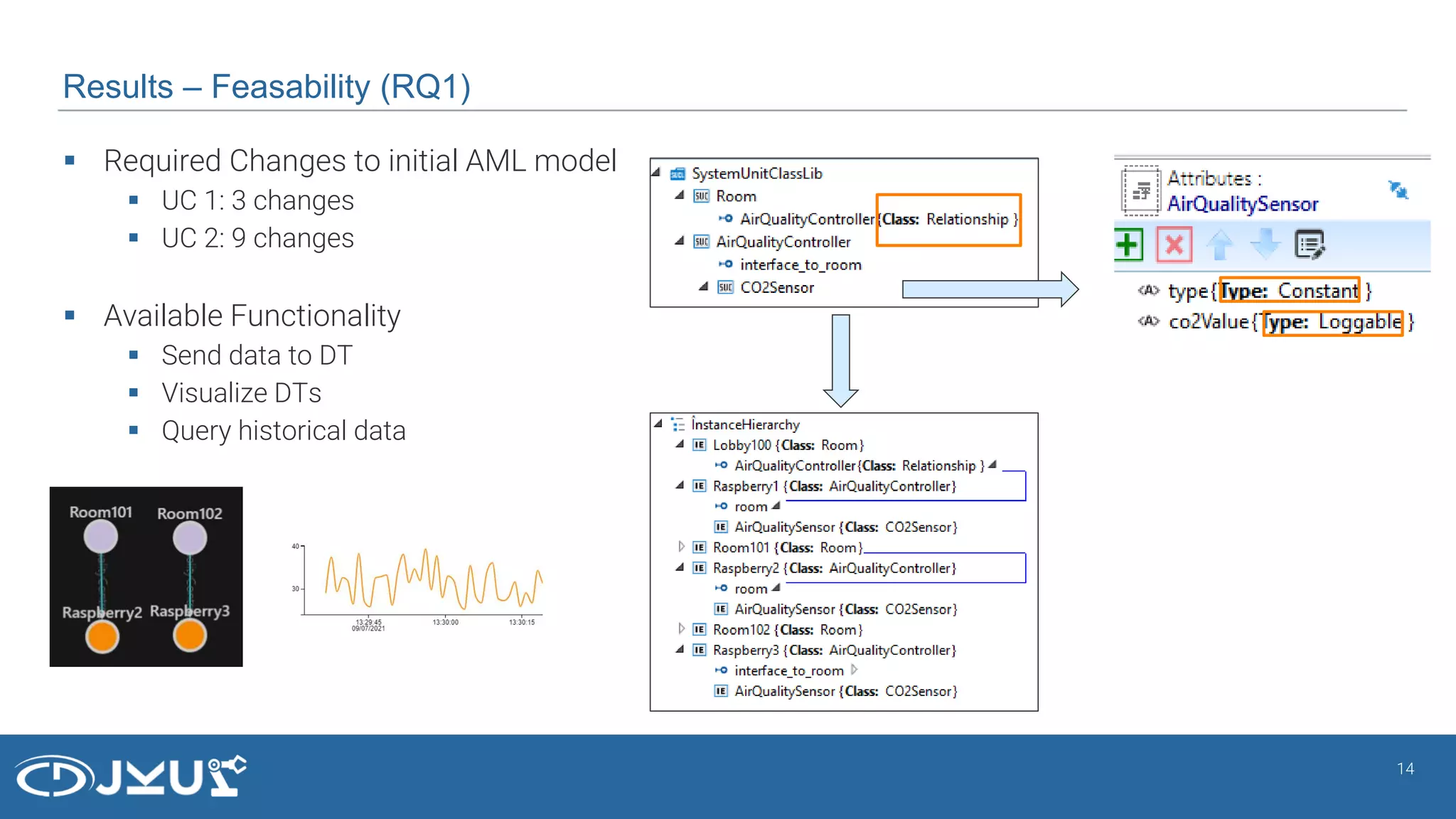 AML4DT: A Model-Driven Framework for Developing and Maintaining Digital Twins with AutomationML ...