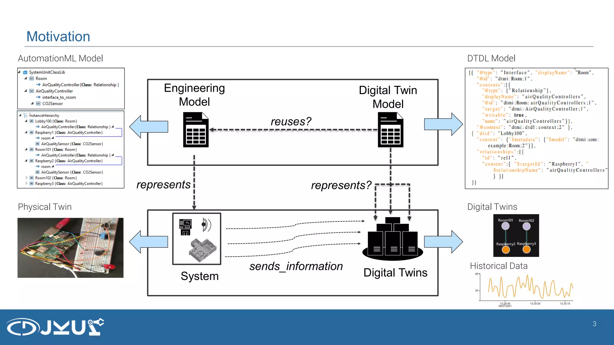 AML4DT: A Model-Driven Framework for Developing and Maintaining Digital Twins with AutomationML ...