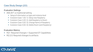 AML4DT: A Model-Driven Framework for Developing and Maintaining Digital Twins with AutomationML ...