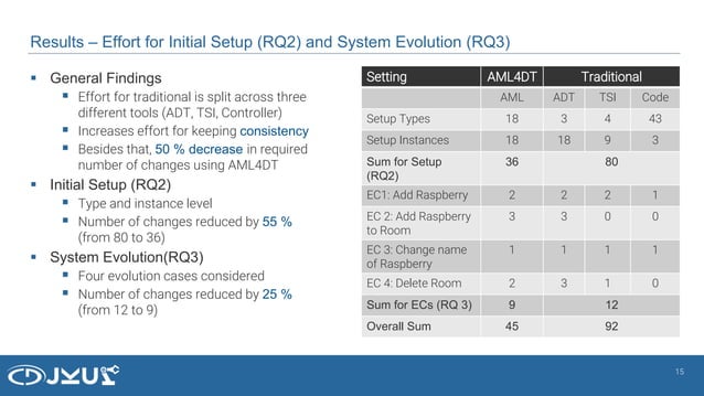 AML4DT: A Model-Driven Framework for Developing and Maintaining Digital Twins with AutomationML ...