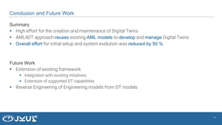 AML4DT: A Model-Driven Framework for Developing and Maintaining Digital Twins with AutomationML ...